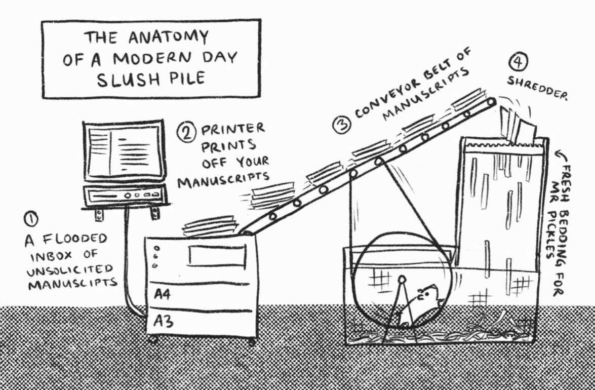 How to get your writing rejected - Reading With a Chance of Tacos
